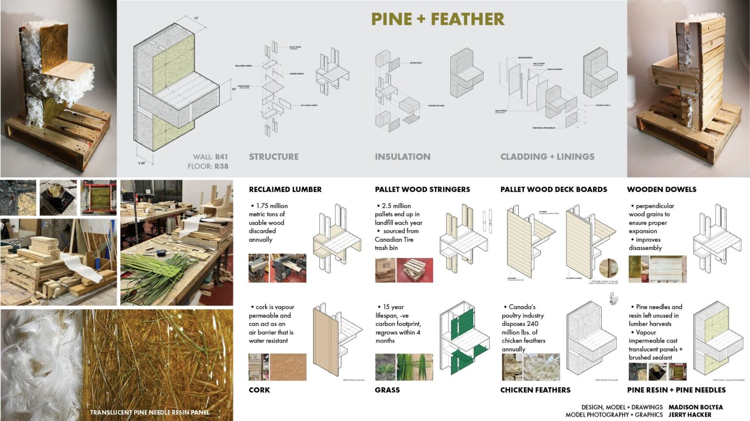 Work by Prof. Jerry Hacker’s graduate course among winners of OAA Shift ...