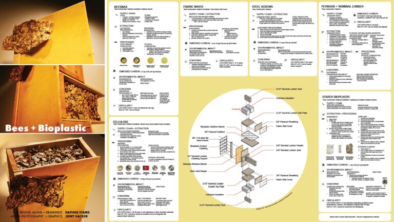 Work by Prof. Jerry Hacker’s graduate course among winners of OAA Shift ...